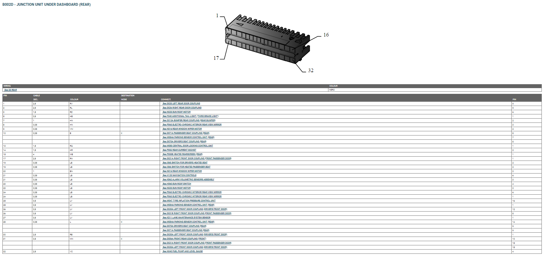 Lancia Nuova Delta - izazvao sam kratak spoj i neće da upali posle ...
