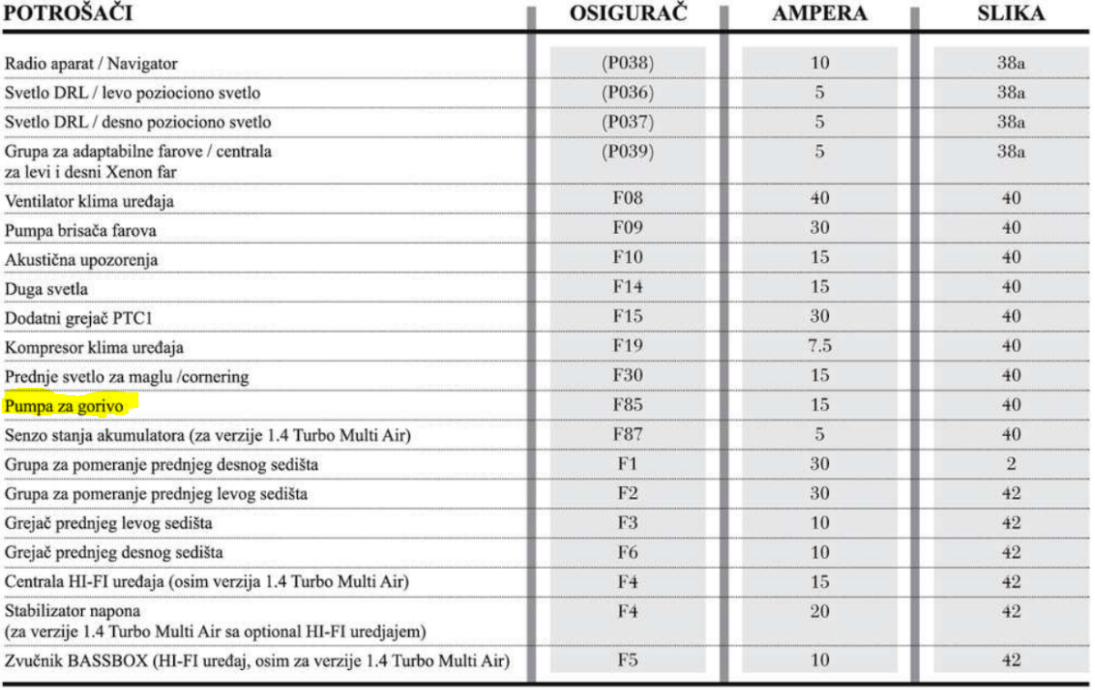 Lancia Nuova Delta - izazvao sam kratak spoj i neće da upali posle ...